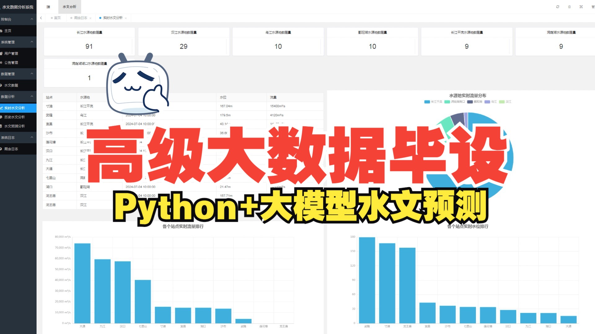 计算机毕业设计Python+大模型水文预测 水文可视化 水文爬虫 洪水...