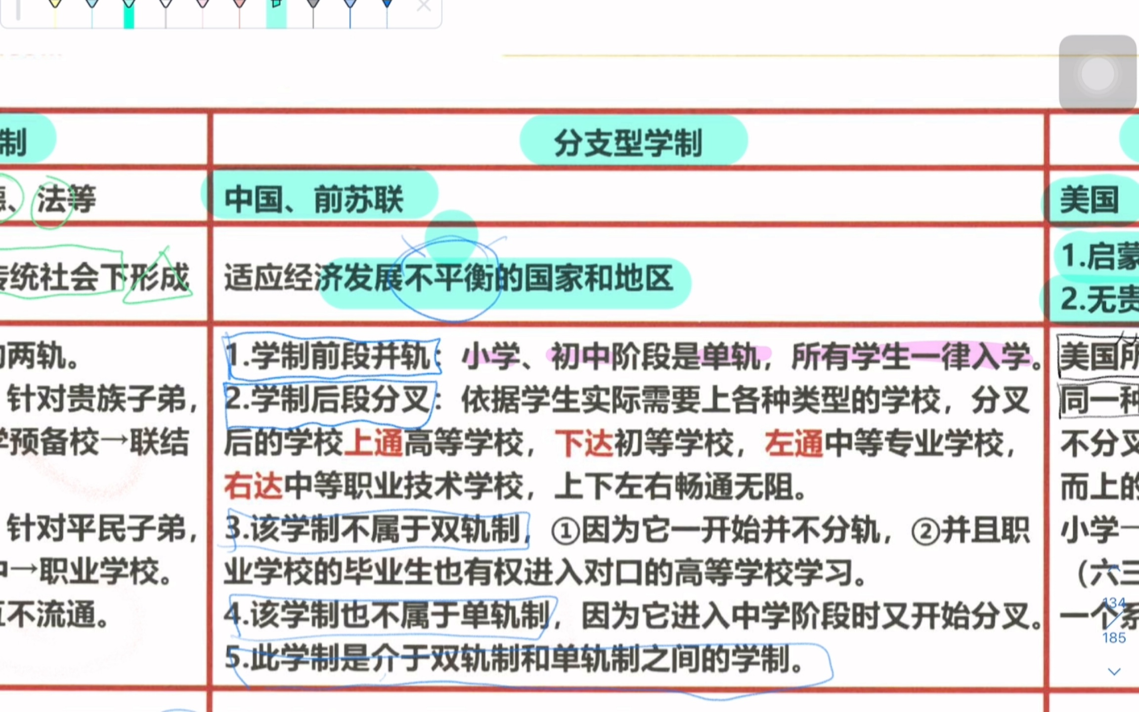  教育学原理|学校教育制度的类型(学制类型)|单轨制|双轨制|...