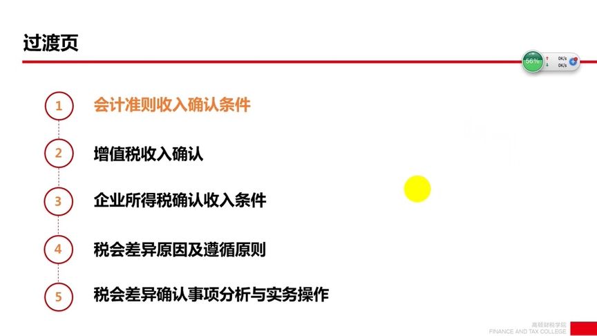 会计准则收入确认条件