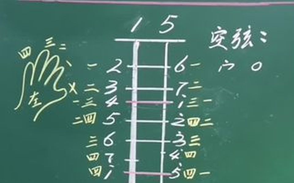 二胡指法教学课(大家双击保留评论支持)