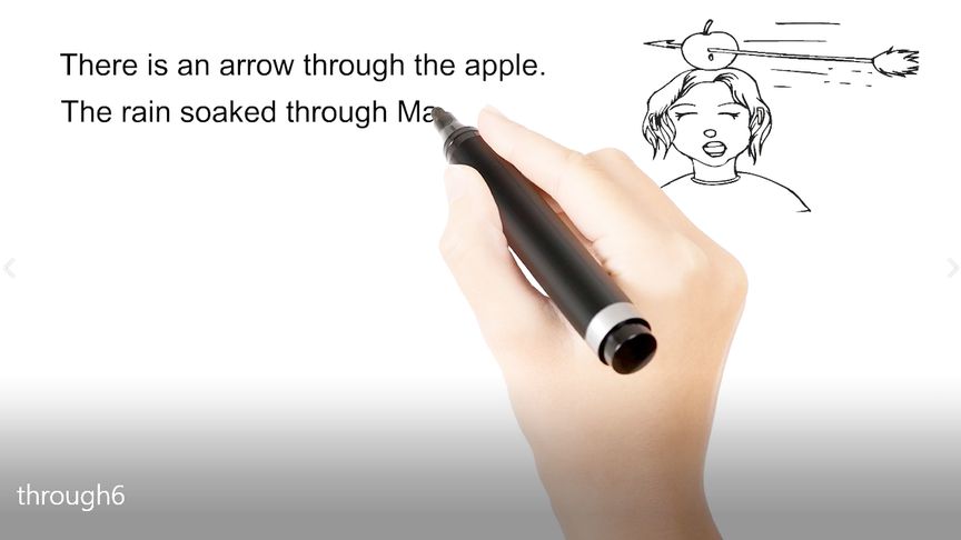 英语思维角度学介词through的意象6综合运用总结延伸英语学习方法