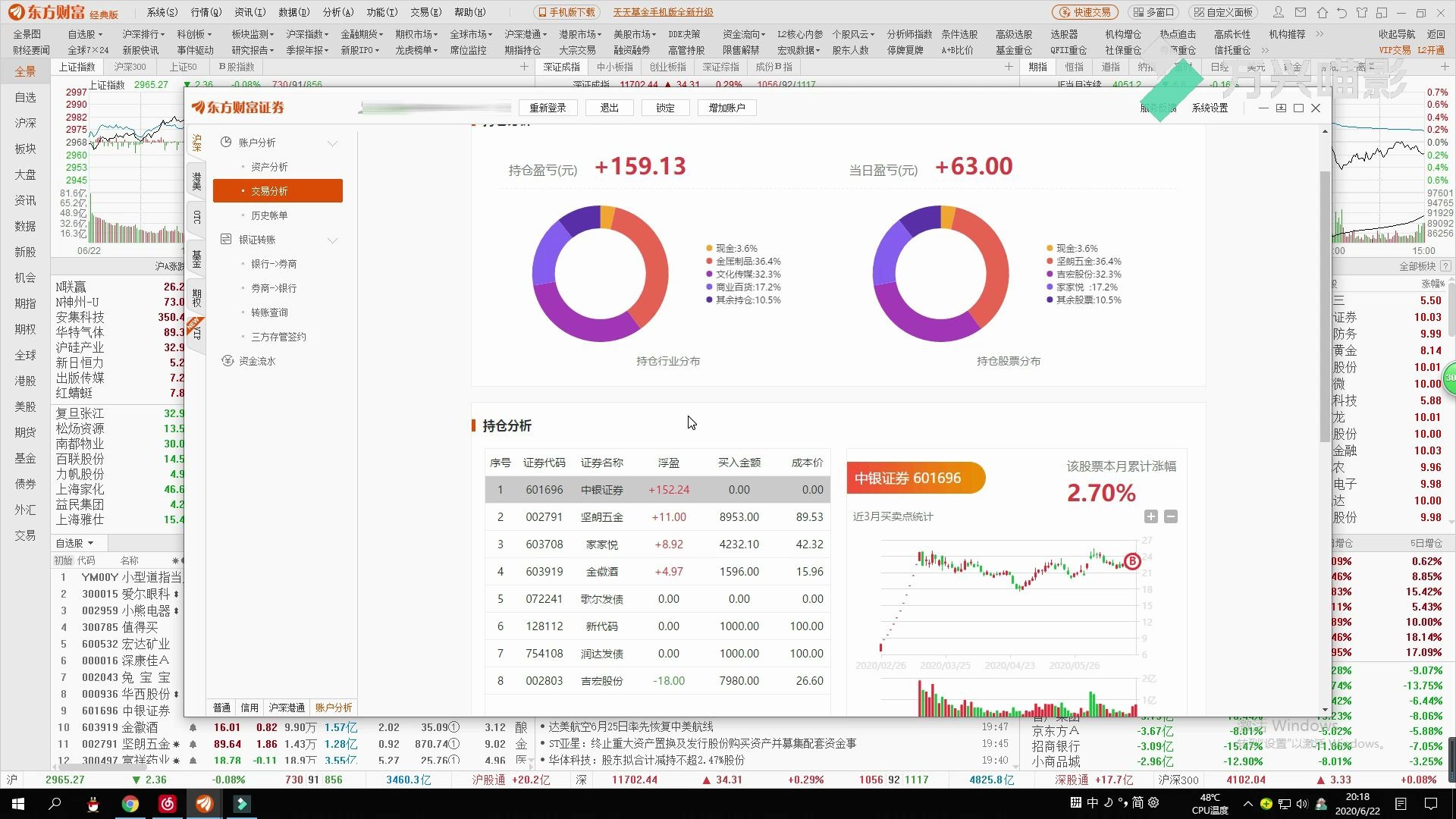 【2.5w资金起-实盘】当日盈亏+63,持有坚朗五金,吉宏股份,家家悦