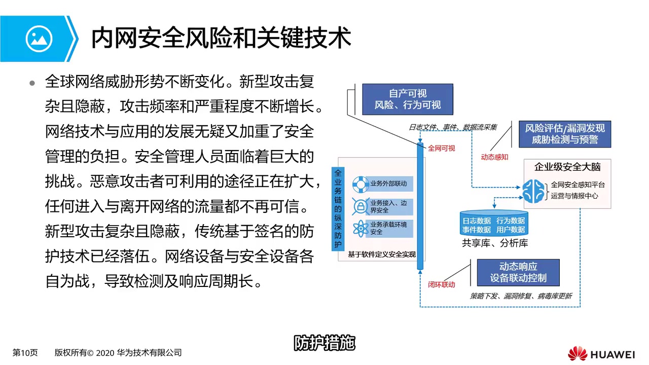 3.1.2 互联网边界安全&内网安全