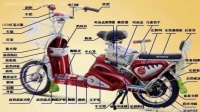 电路识图95-电动车的基本组成部件
