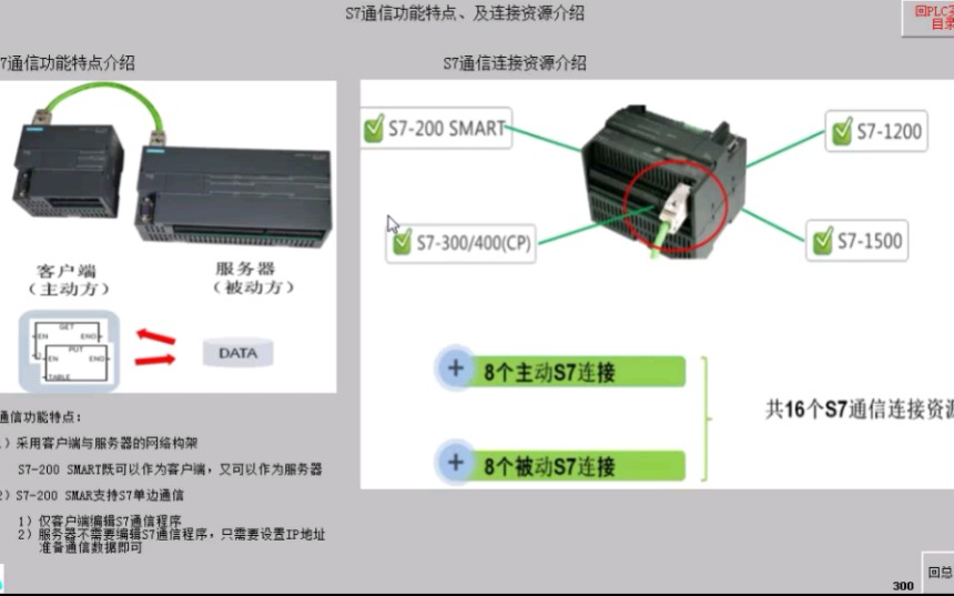 S7通信 PUT/GET 指令