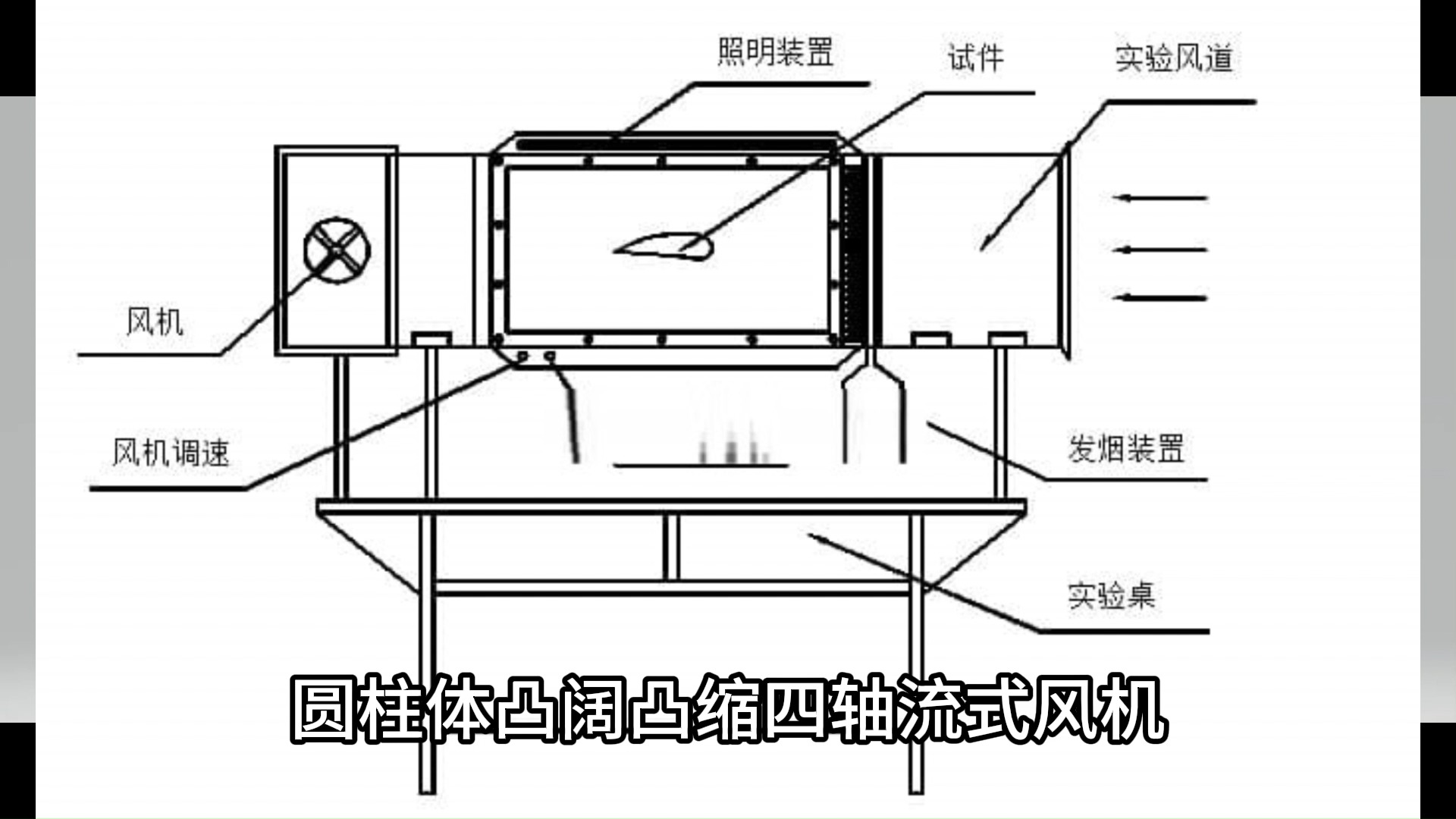 烟风洞烟气流线演示仪实验装置JG-LT625型烟气流线仪(烟风洞)设备
