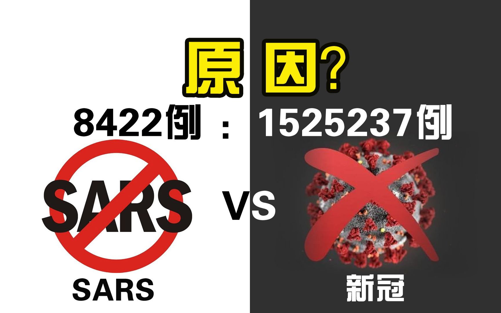 钟南山:新冠病毒传染系数3.5,为何目前感染人数已是SARS的180倍?