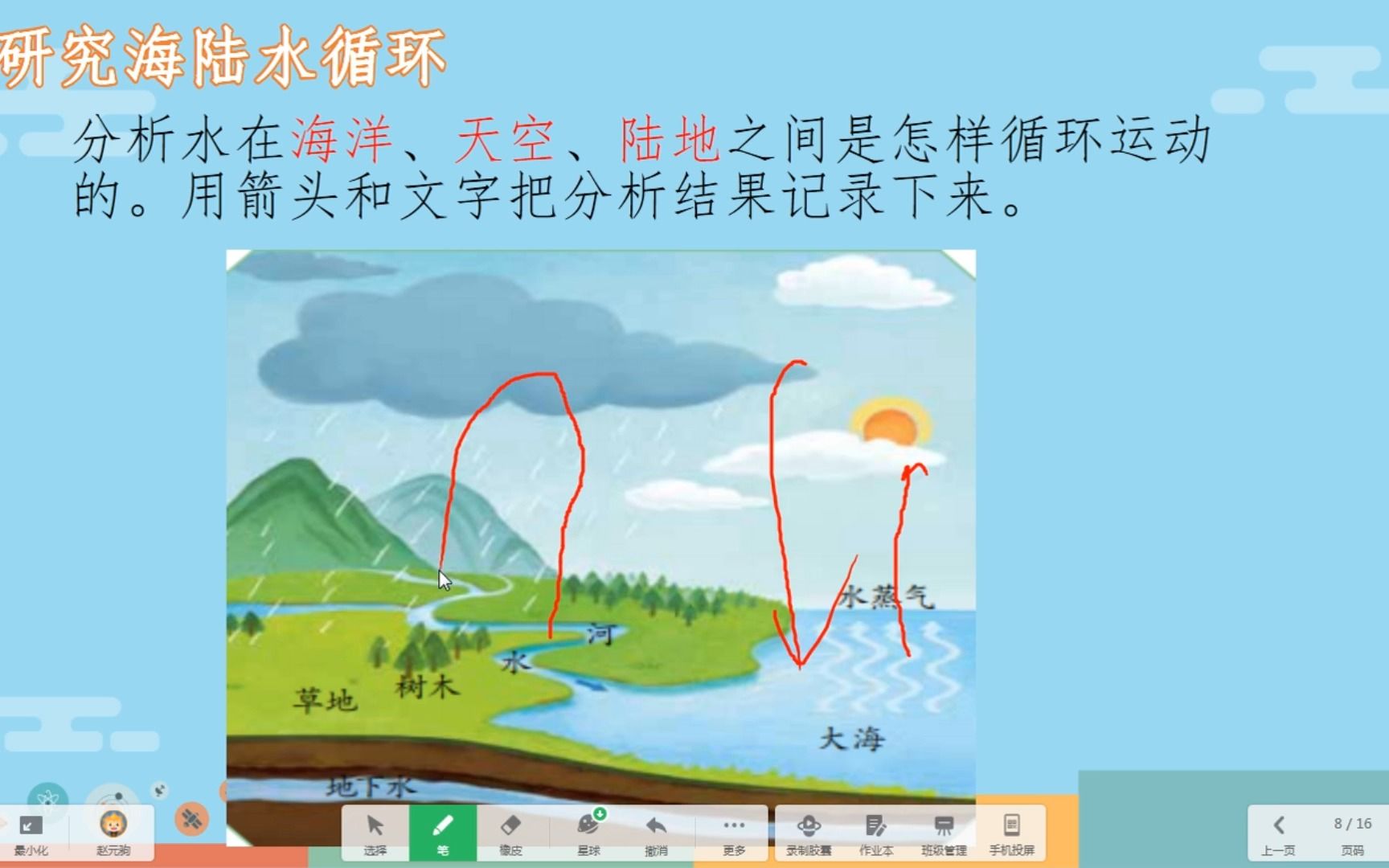 7地球上的水循环