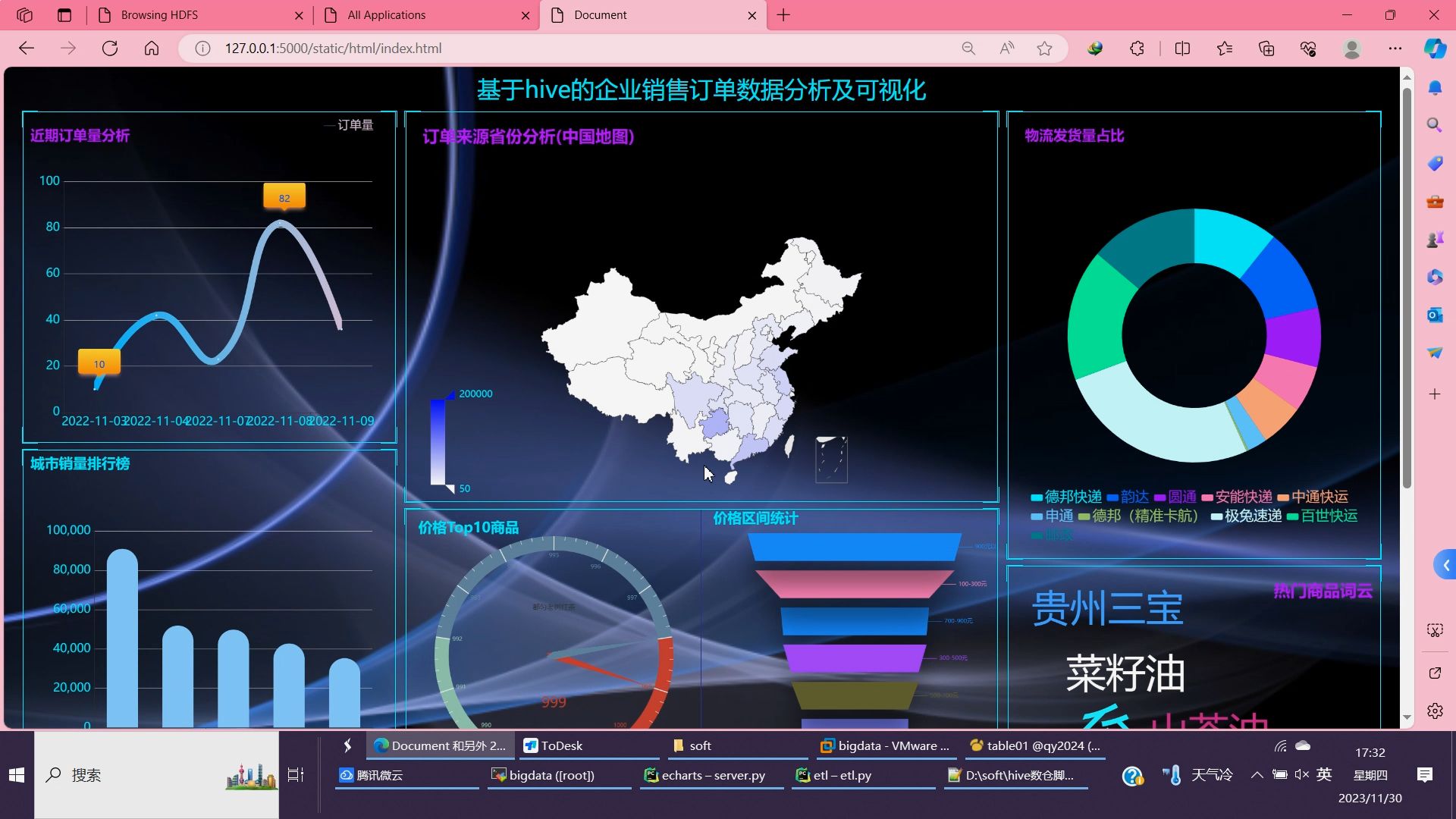 计算机毕业设计吊打导师hadoop+spark+hive电商订单分析可视化大屏 ...