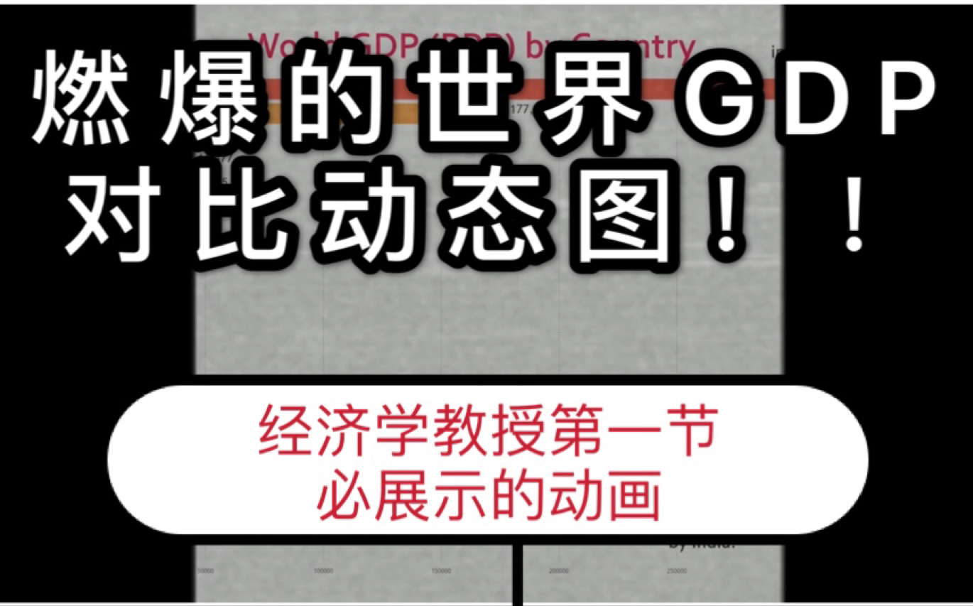 燃爆的世界各国GDP对比动态图!Youtube外国网友评论。讲真,经济学...