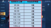 王者荣耀:新版本信誉积分转换为信誉等级,信誉积分固定100分
