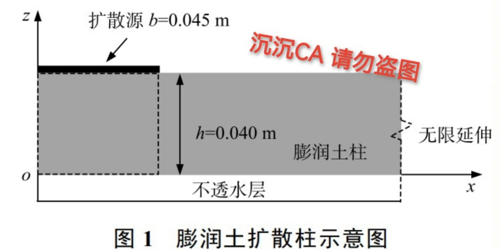 COMSOL膨润土衬垫溶质扩散及渗透行为数值模型,研究离子种类、...