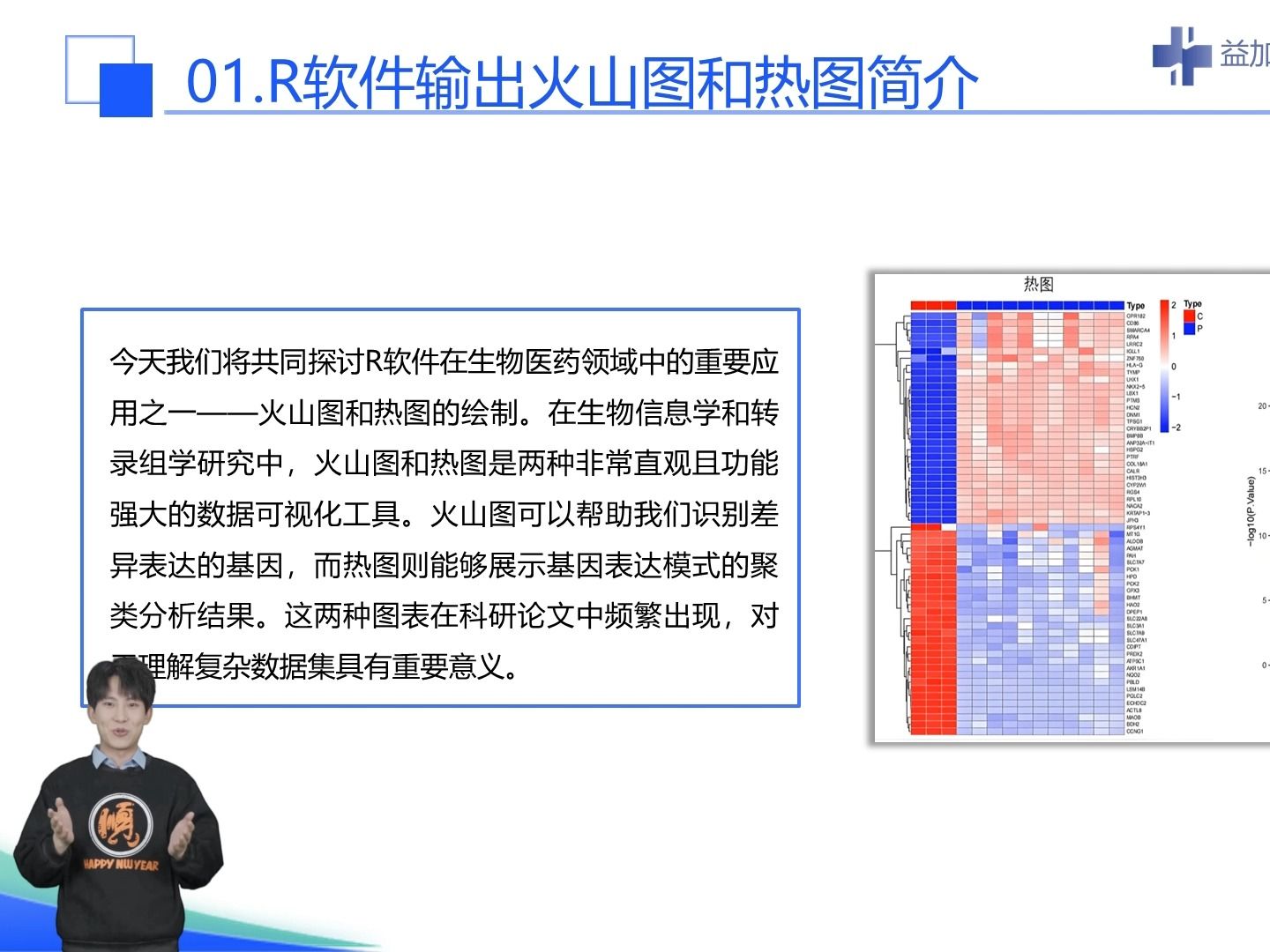 【科研绘图实战案例】Biorender绘制分子机制图