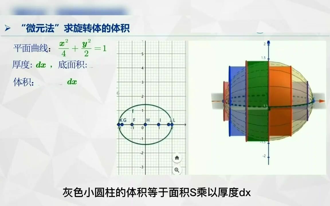 定积分求旋转体的体积