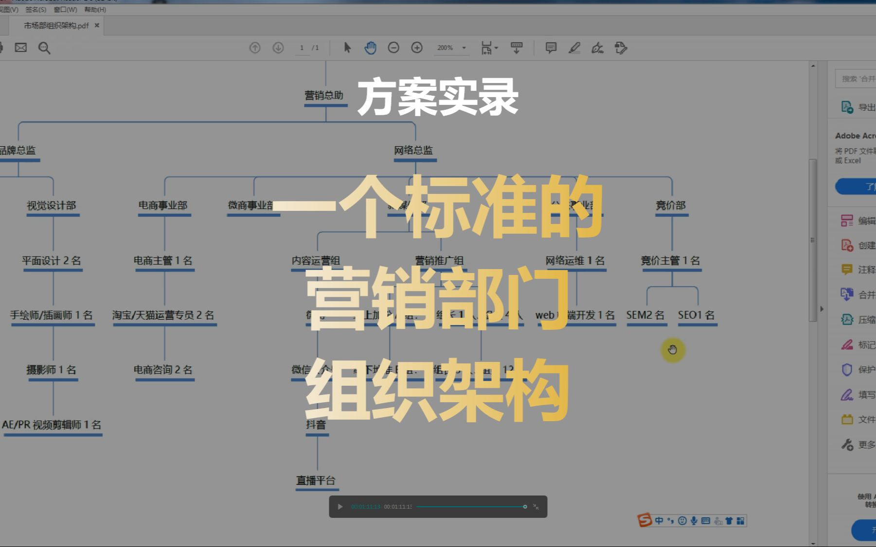 一个标准的营销部门组织架构,你东家是这样的吗?