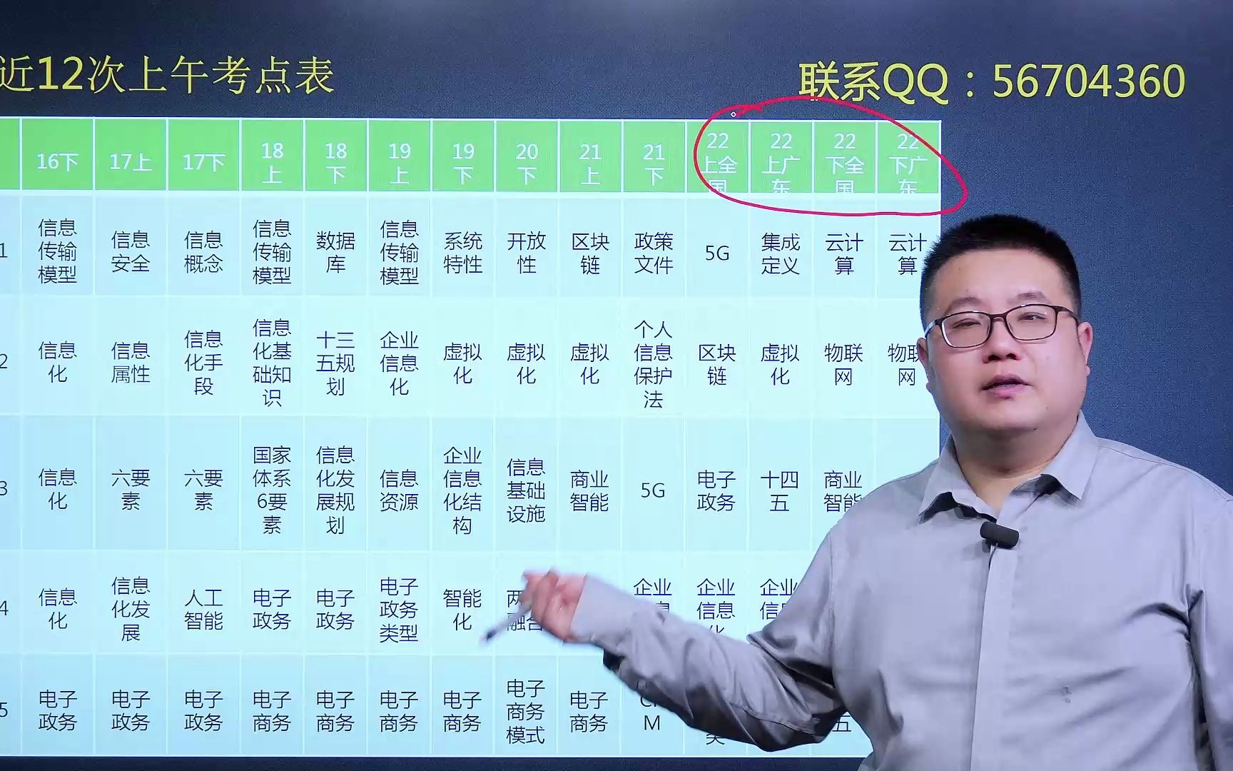 中级系统集成项目管理工程师上午近12次考试考点表