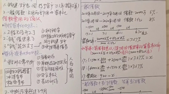 复述学习备考CPA注会会计——借款费用