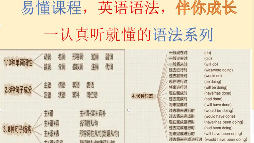 06动词不定式-易懂英语语法系列