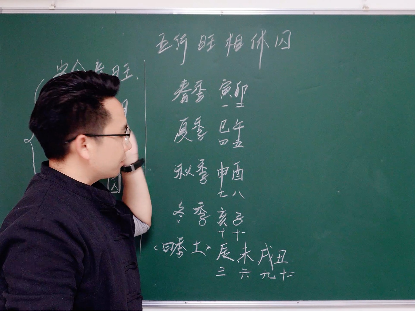 五行旺相休囚死详解