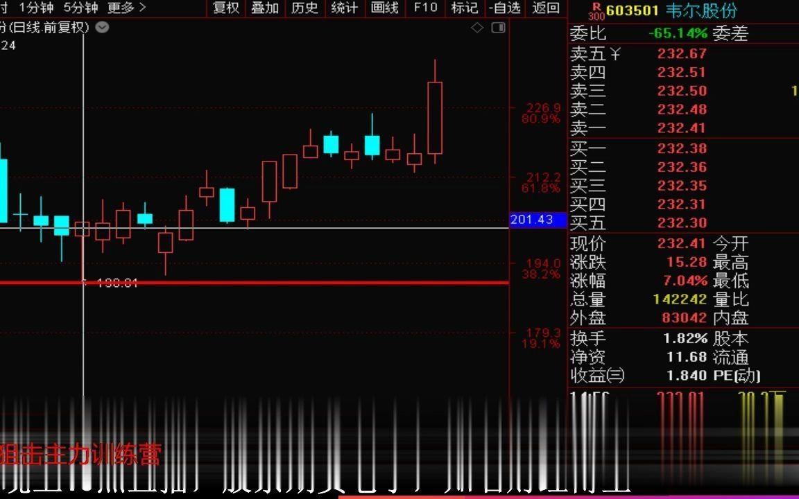 【狙击主力主力筹码】通过主力筹码指标观察主力动向,主力建仓我...