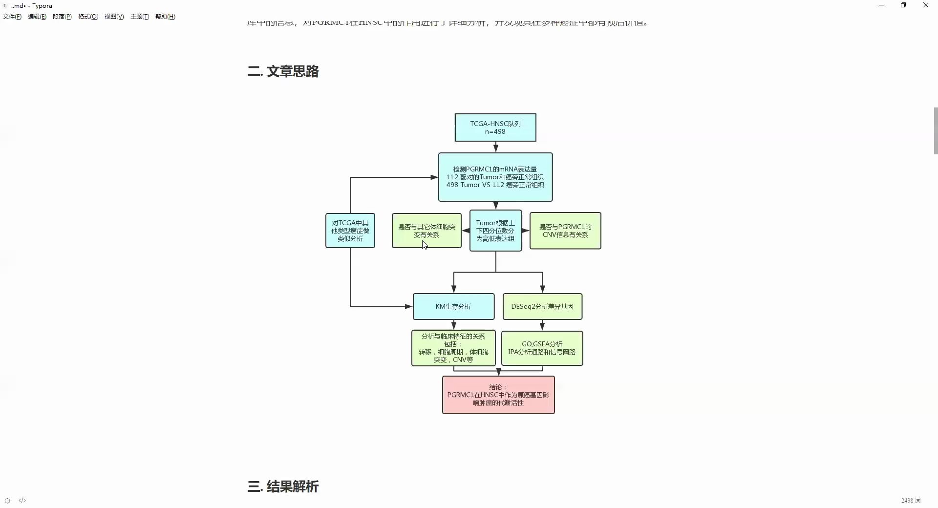 特定基因表达预后|5分+的单基因综合分析还几乎零代码