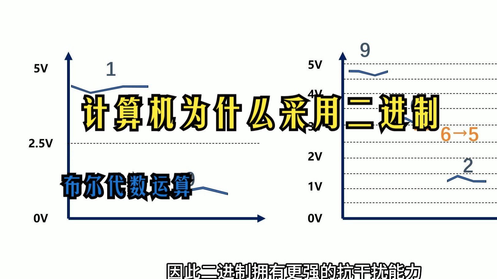 计算机为什么采用二进制
