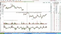 期货技术分析视频 期货指标方向标准离差指数DDI
