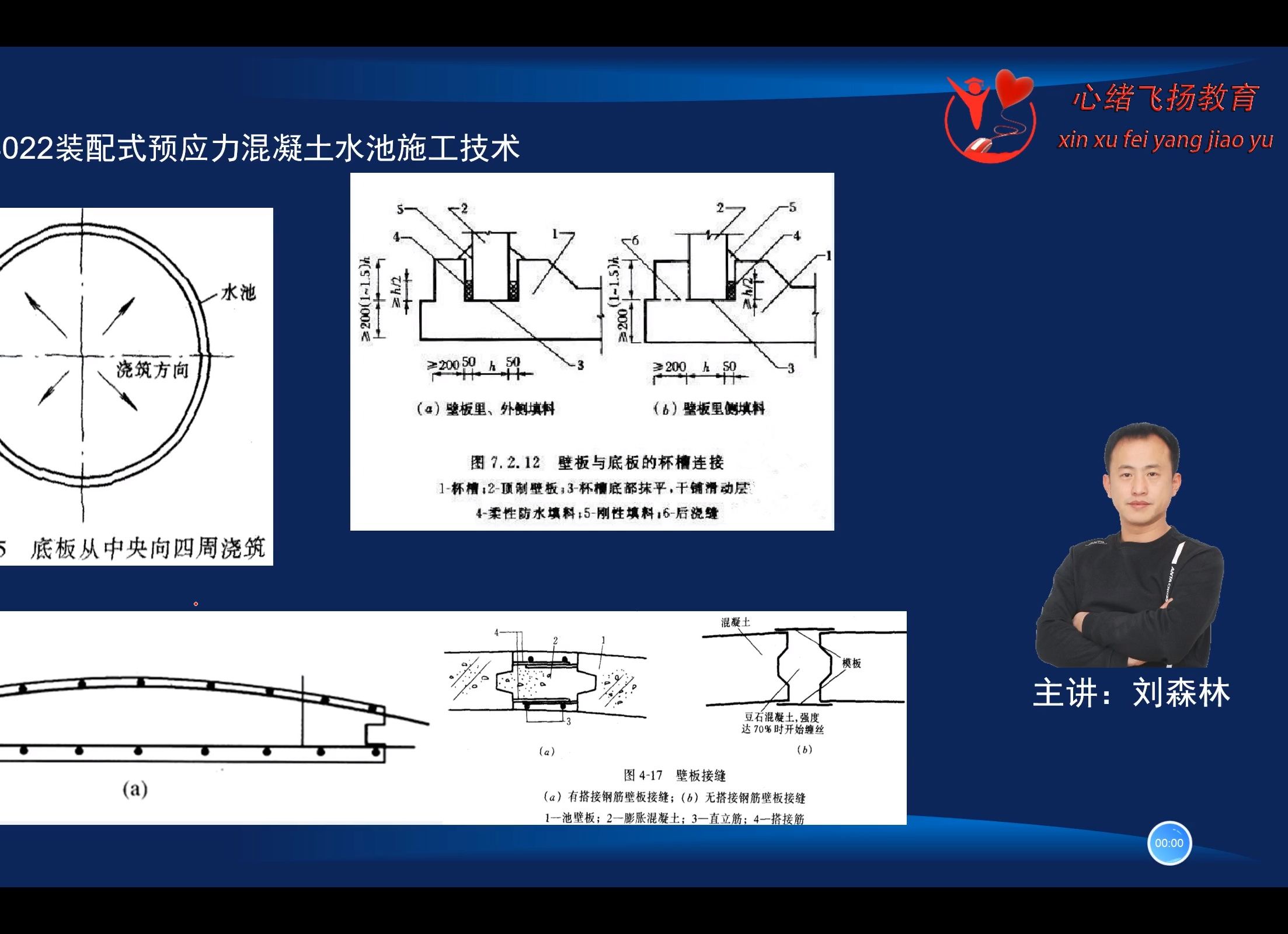 第四讲 预制拼装水池及满水试验
