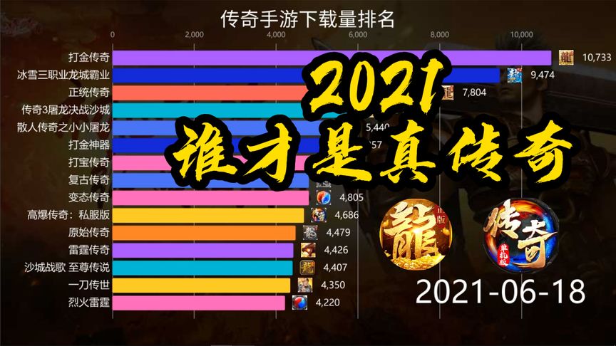 【传奇手游排名】谁才是真传奇?是兄弟就来坎我