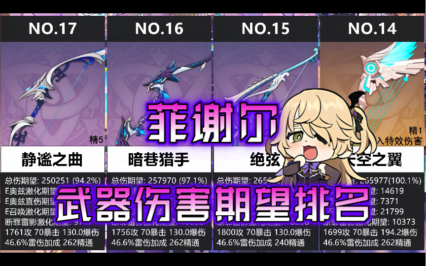 【原神】菲谢尔武器伤害期望排名,克/刻皇皇女武器伤害对比、武器...