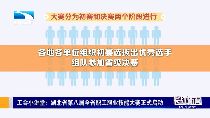 注意啦!湖北省第八届全省职工职业技能大赛正式启动