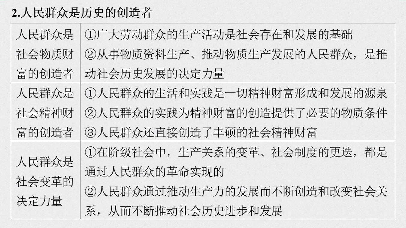 高考政治第一轮复习必修4 9.2社会历史的主体