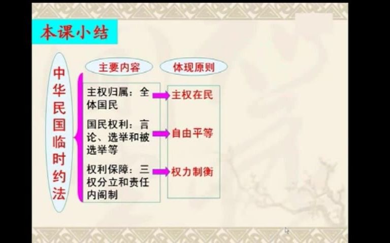 高中历史 《中华民国临时约法》的内容及实质
