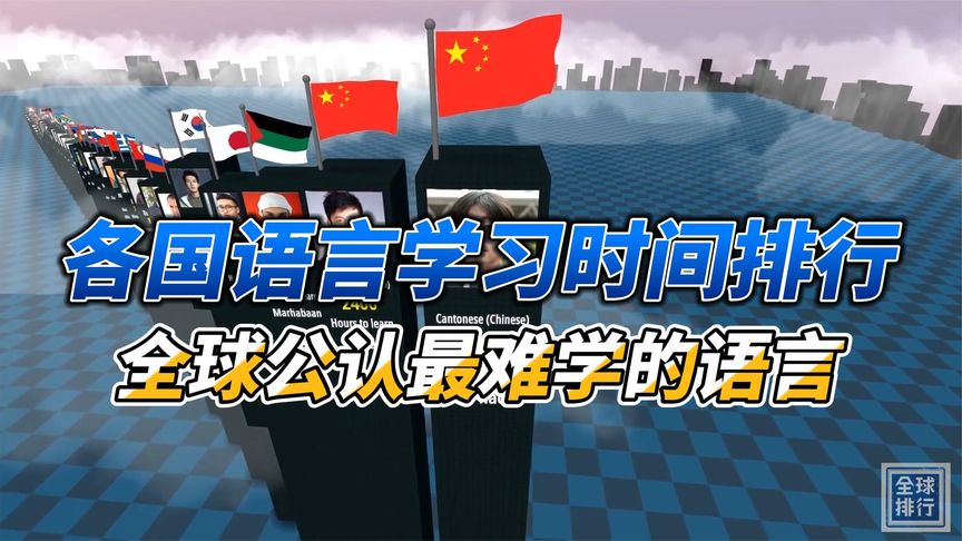 全球公认最难学的语言,各国语言学习需要花费时间的排行榜