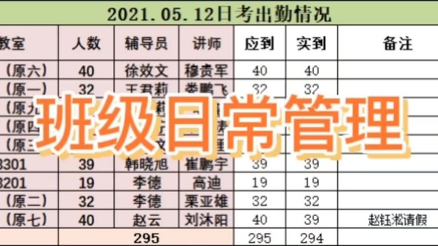 #班级管理#软件培训