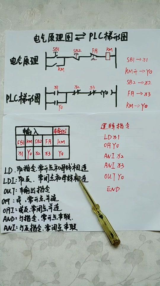 PLC入门:怎么看懂PLC编程语言,梯形图和逻辑指令怎么对应?ORI什么...