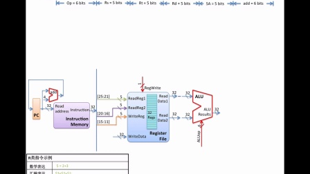 ULCA计算机体系课程-中文-第三讲:MIPS数据通路与控制