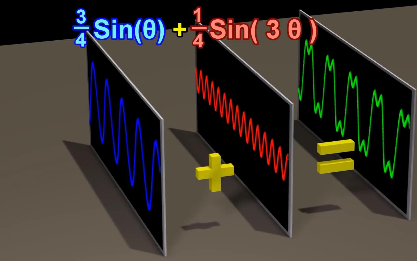 傅里叶级数与傅立叶变换 | 熟肉