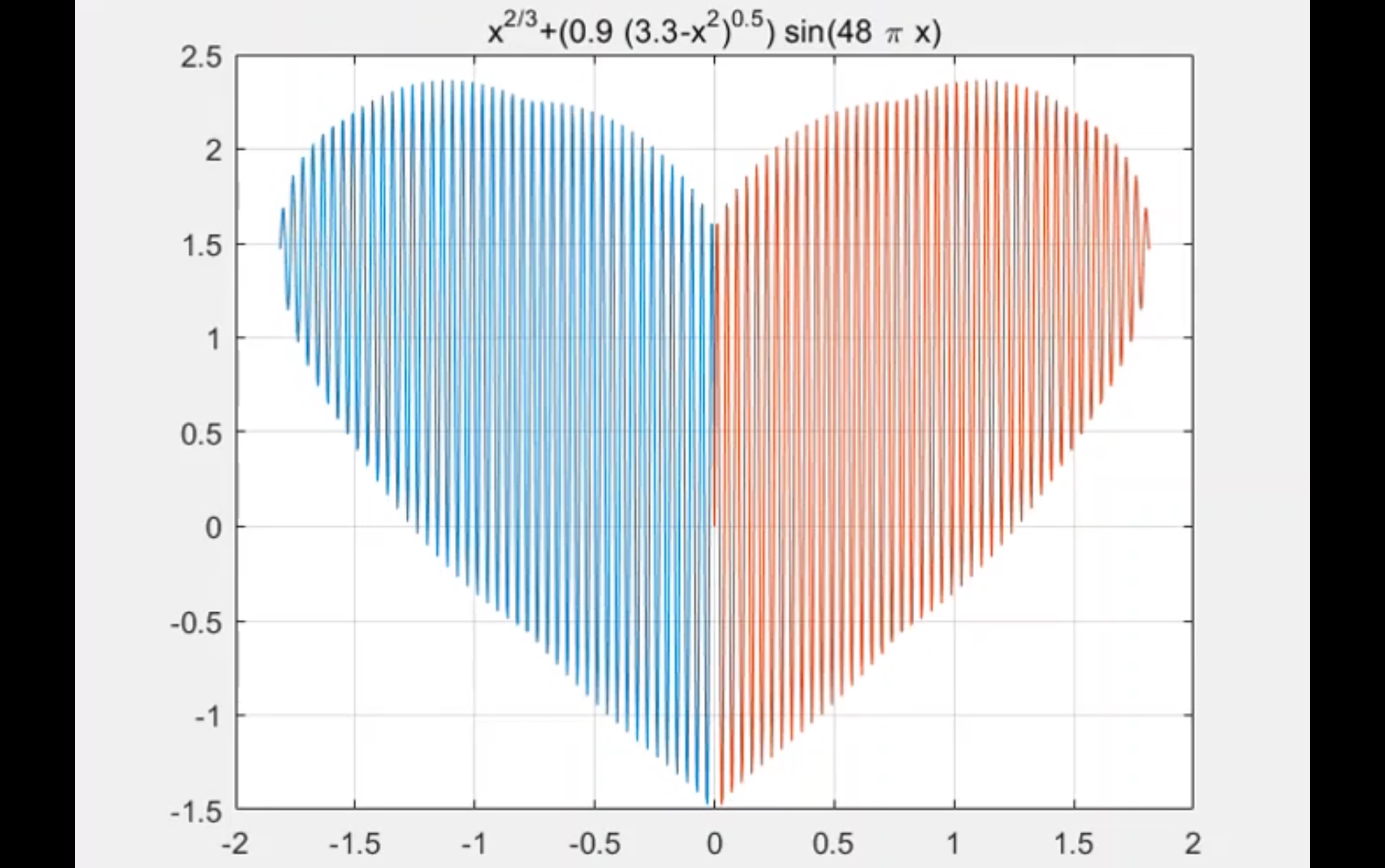 20200202祝各位有情人终成眷属,Matlab偷偷表白