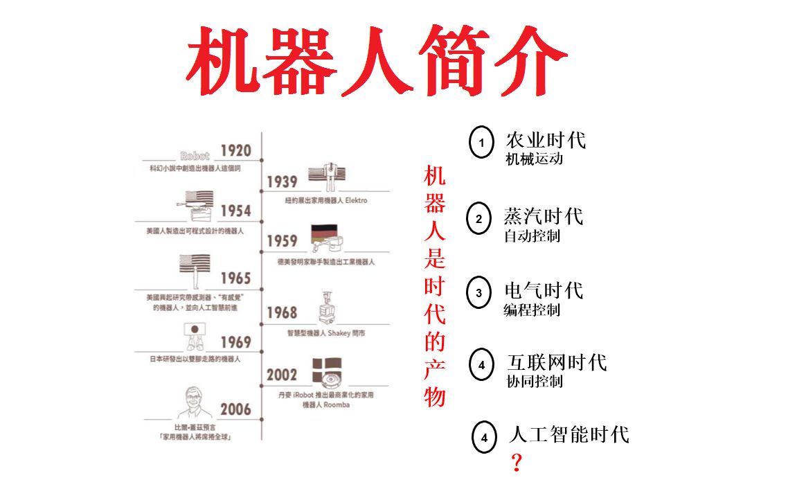 91. 机器人简介