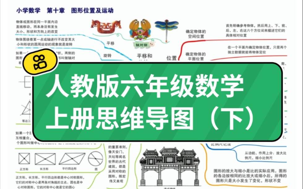 人教版六年级数学上册思维导图(下),关注留言后可送原稿