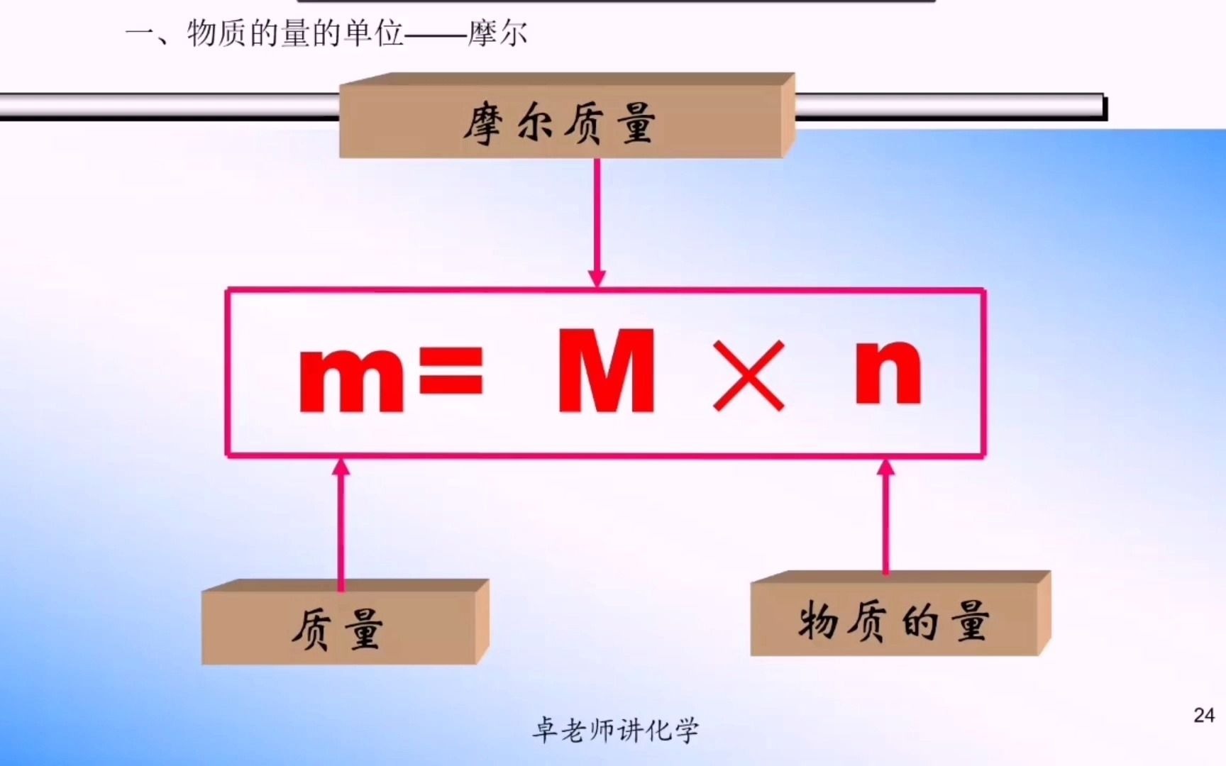 8 摩尔质量与物质的量之间的关系