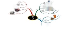 数字5的思维导图10-1