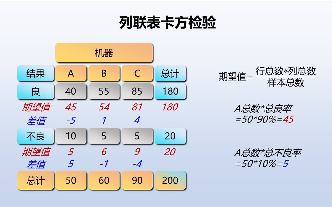 统计学与质量033 - 列联表与卡方检验 (Contingency Table)