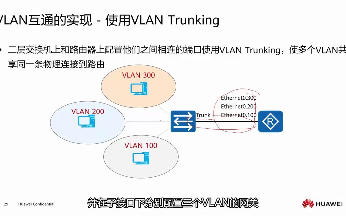 3.3.1 VLAN路由原理