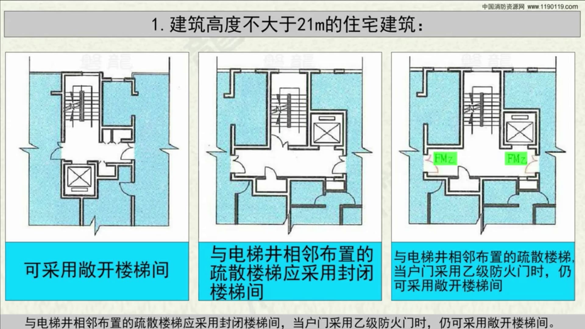 038住宅疏散楼梯的设置和要求
