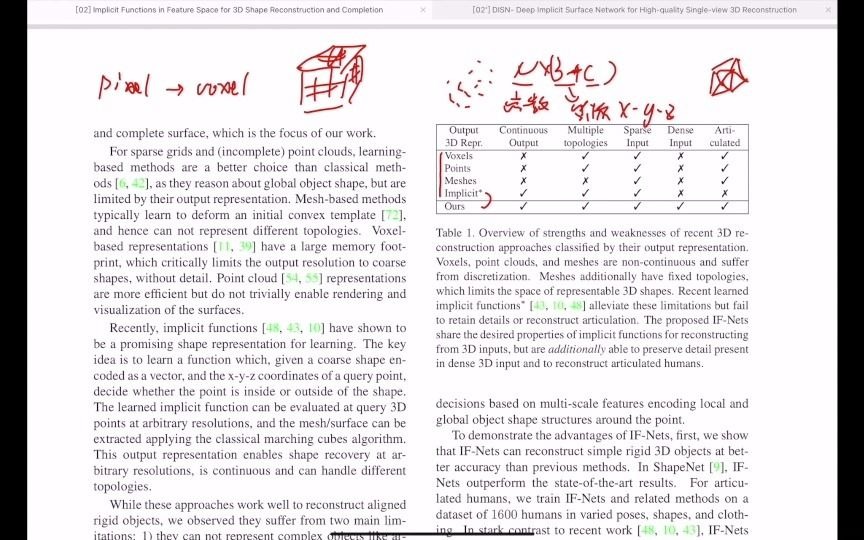 [论文解毒02] Implicit Functions in Feature Space for 3D Shape Recon. ...