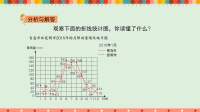 5下-7-方法运用:运用分析法解决复式折线统计图的问题微课视频