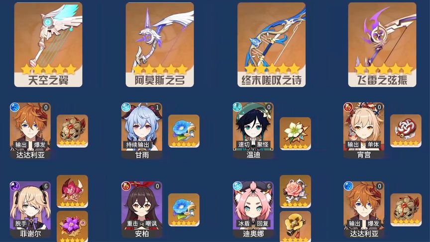 「原神」84个全武器推荐,4分钟知道练的角色用什么武器