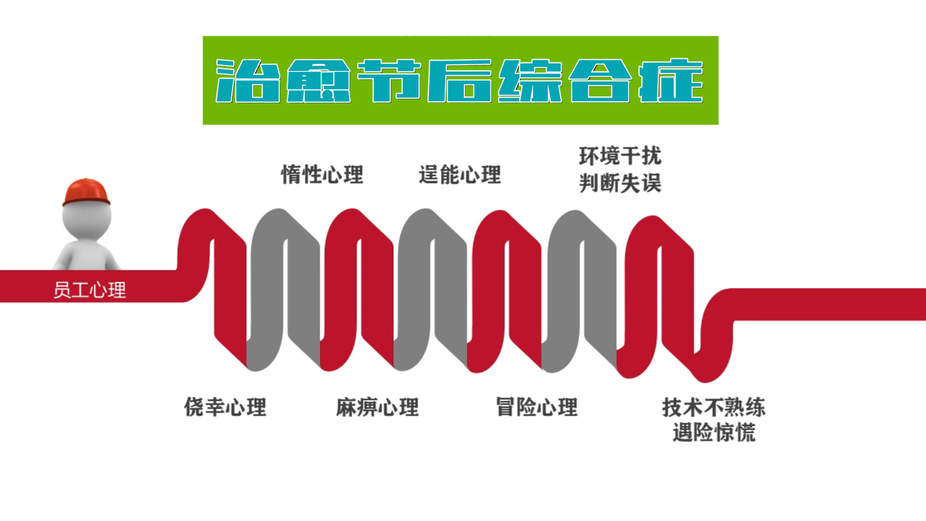 2022复工复产安全培训,治愈节后综合症是复工复产安全生产的关键